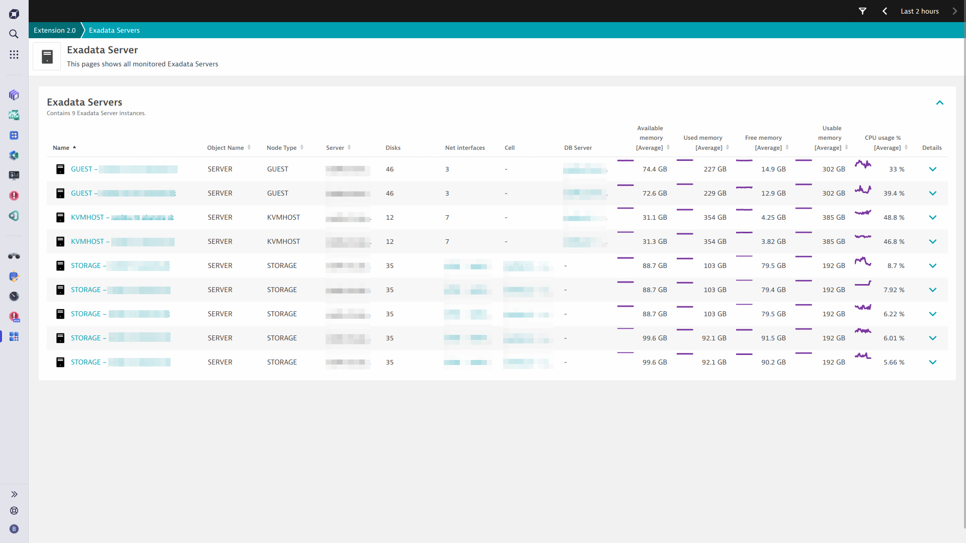 Oracle Exadata Monitoring And Observability Dynatrace Hub